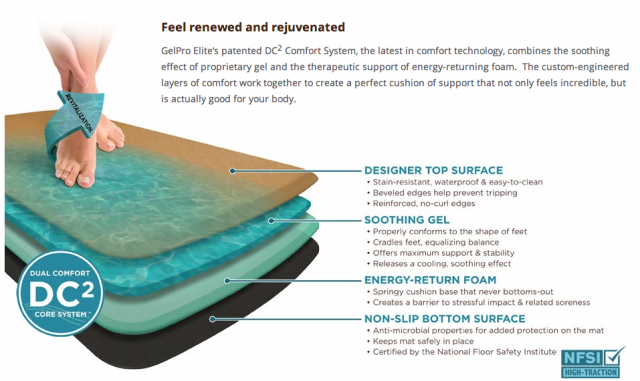 20% off GelPro Coupon | Make Your Kitchen More Comfortable with GelPro ...